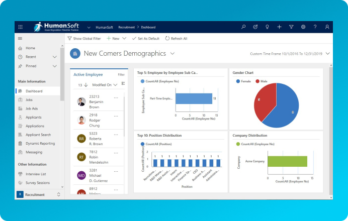 Empower Decisions with HumanSoft Analytics - HumanSoft